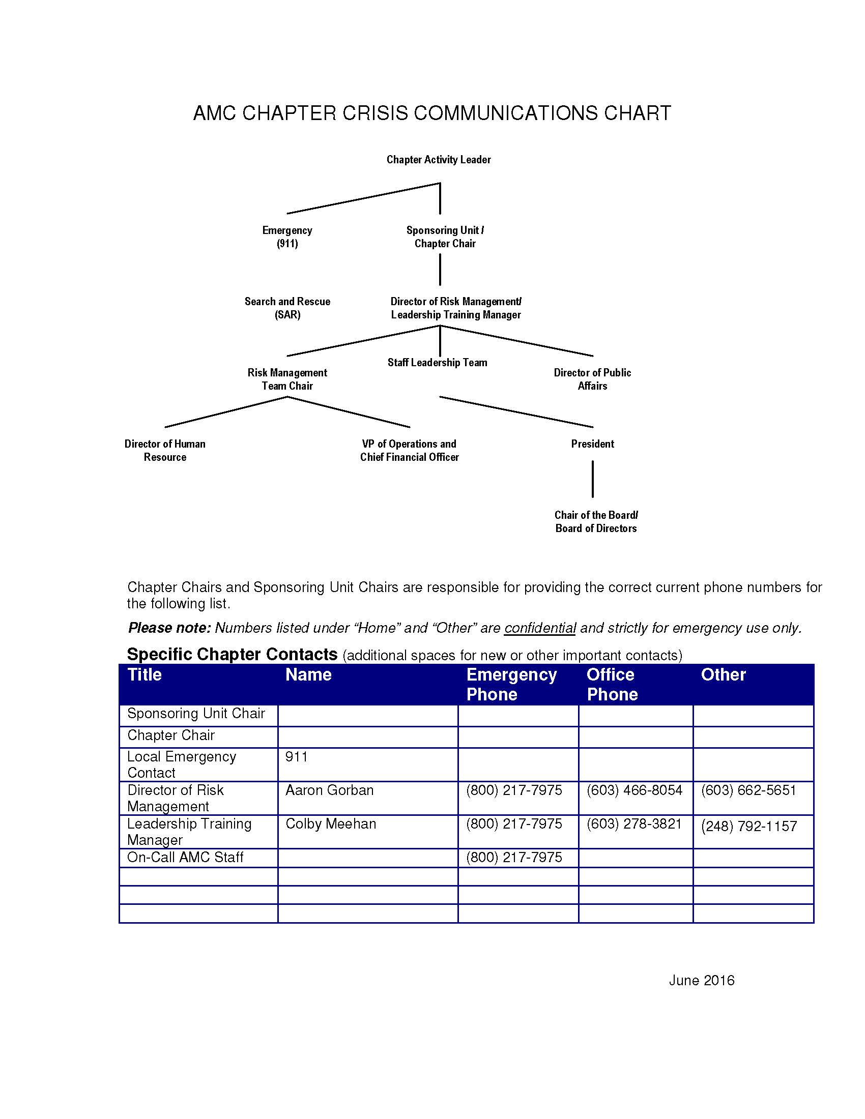 AMC Crisis Communication Chart