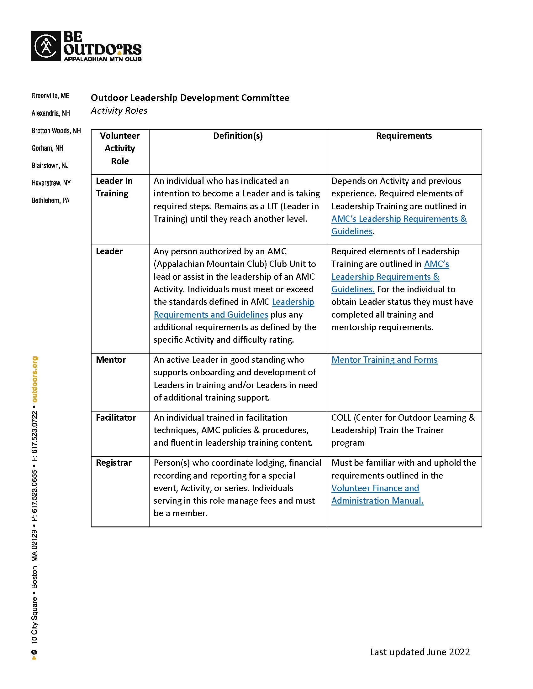 Activity Roles Descriptions